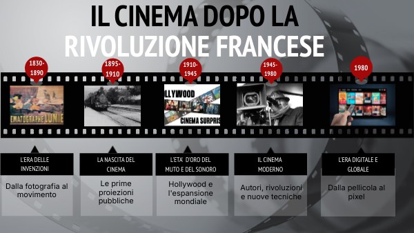 il cinema dopo la rivoluzione francese | Genially