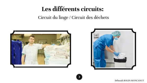 Les différents circuits: | Genially