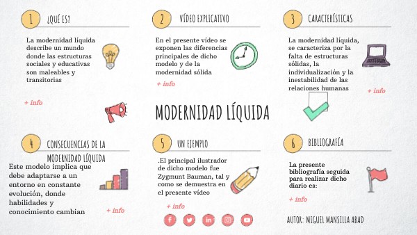 MODERNIDAD LÍQUIDA | Genially