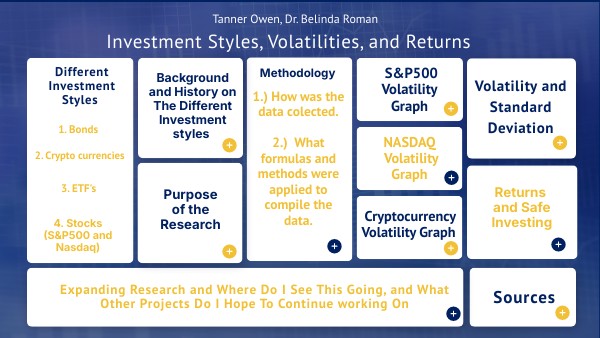 Investment Styles, Volatilities, and Returns | Genially