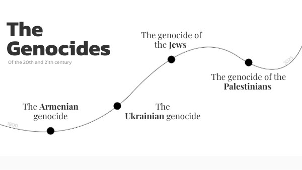 The Genocides | Genially