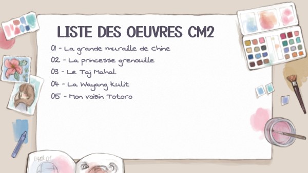 Dictée et Histoire des Arts CE2 2025 2026 | Genially