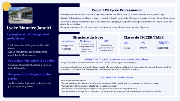 Mme ROUX - Lycée Maurice Janetti | Genially