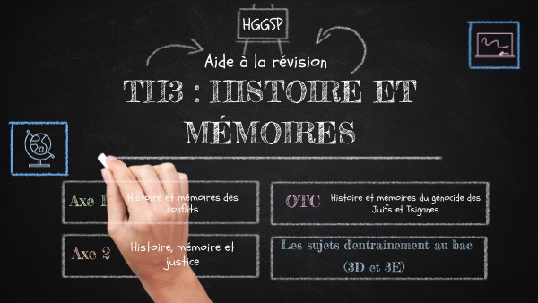 6 Fiche de révision HGGSP TH3 OTC | Genially