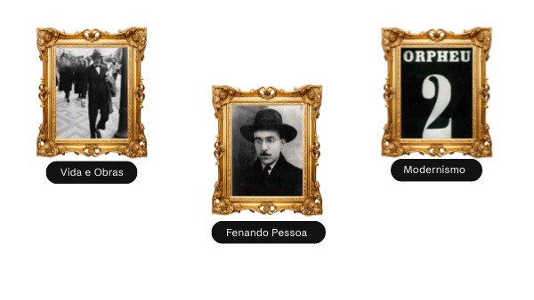 Fenando Pessoa | Genially