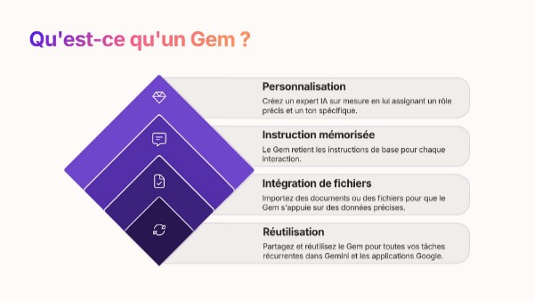 Démo | Genially