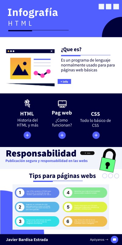 Infografía del HTML | Genially
