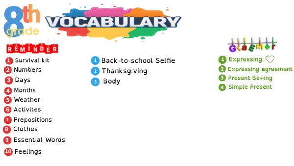 8th Grade Vocabulary | Genially