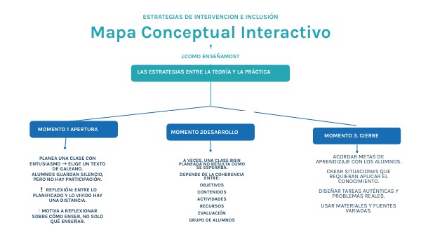 Mapa Conceptual Interactivo | Genially