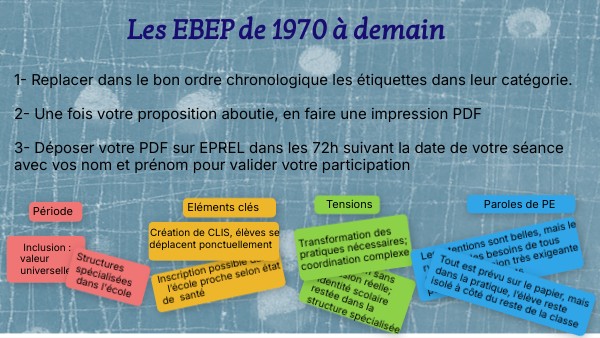 Les EBEP de 1970 à demain | Genially