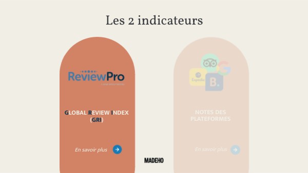 Les 2 indicateurs | Genially
