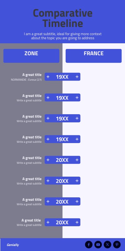 Comparative Timeline Genially