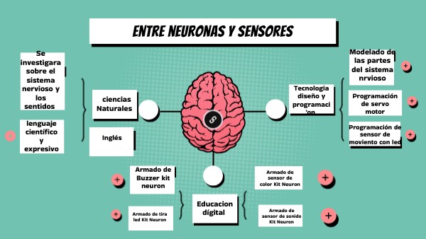 Entre neuronas y sensores | Genially