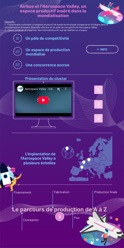 Airbus et l’Aerospace Valley, un espace productif inséré dans la mondialisation | Genially