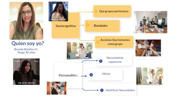Quien soy yo? | Genially
