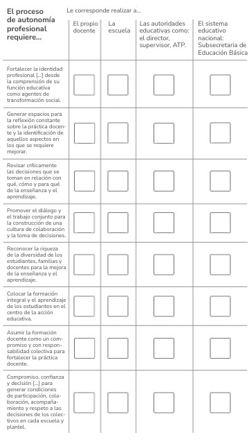 El proceso de autonomía profesional requiere… | Genially