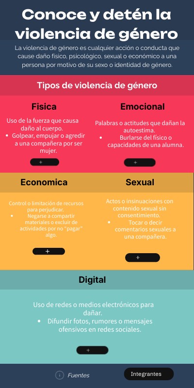 Conoce y detén la violencia de género | Genially