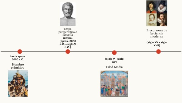 Período anterior al surgimiento de la escritura. El conocimiento era ...
