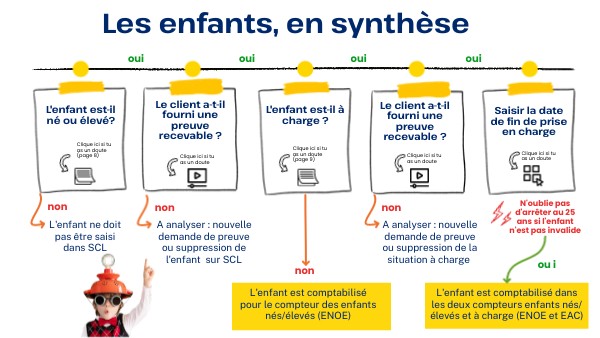 Fiche synthèse | Genially