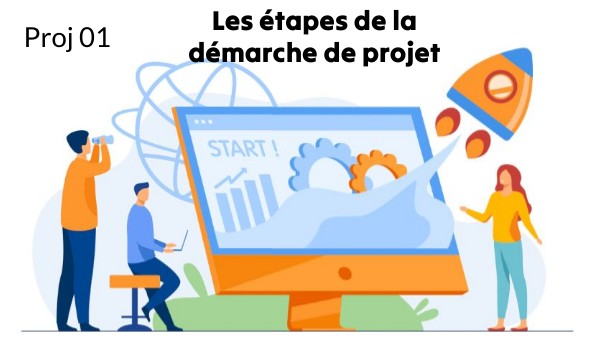 Les étapes de la démarche de projet | Genially