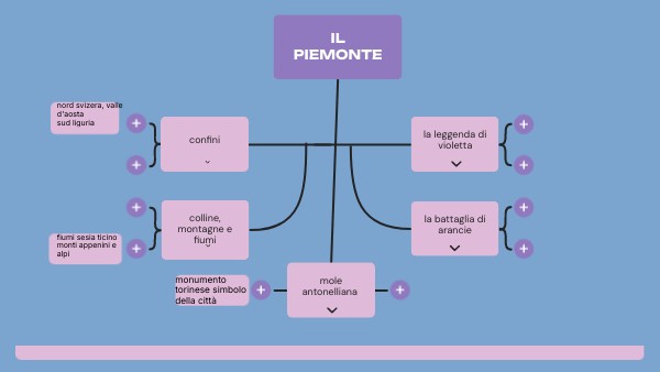 ginevra piemonte | Genially
