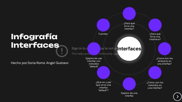 Infografía Interfaces | Genially