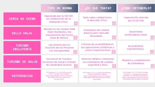 SELLOS TURÍSTICOS | Genially