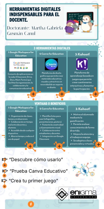 Herramientas digitales indispensables para el docente. | Genially