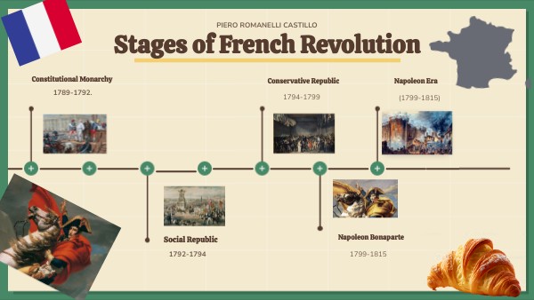 Stages of French Revolution | Genially