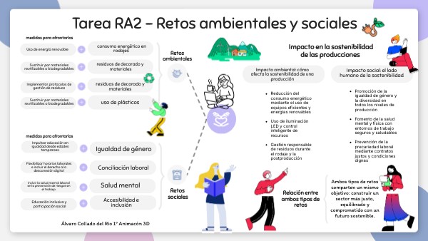 Tarea RA2 – Retos ambientales y sociales | Genially