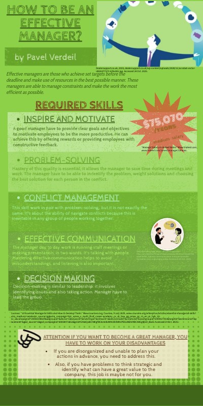 How to be an effective manager? | Genially