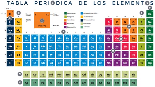 TP_Fátima | Genially