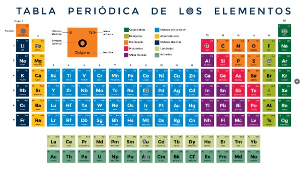 TP_HANNIAAGUIRRE | Genially