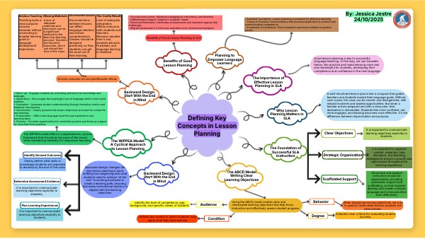 Defining Key Concepts in Lesson Planning | Genially