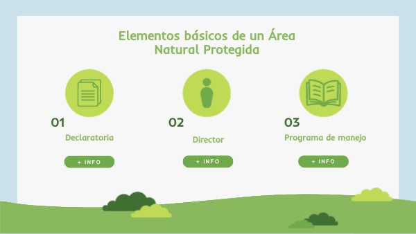 Elementos básicos de un Área Natural Protegida | Genially