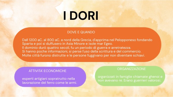 I DORI | Genially