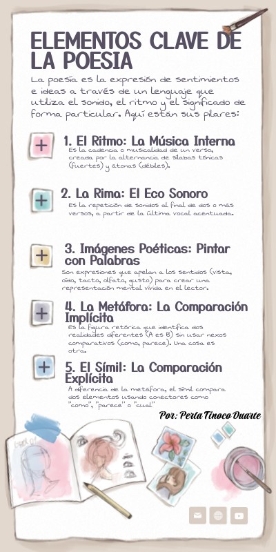 elementos clave de la poEsia | Genially