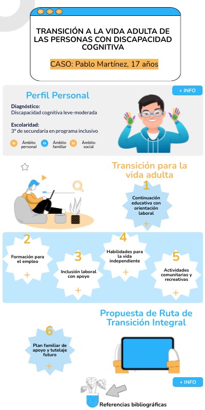 Transición a la vida adulta de las personas con discapacidad cognitiva ...