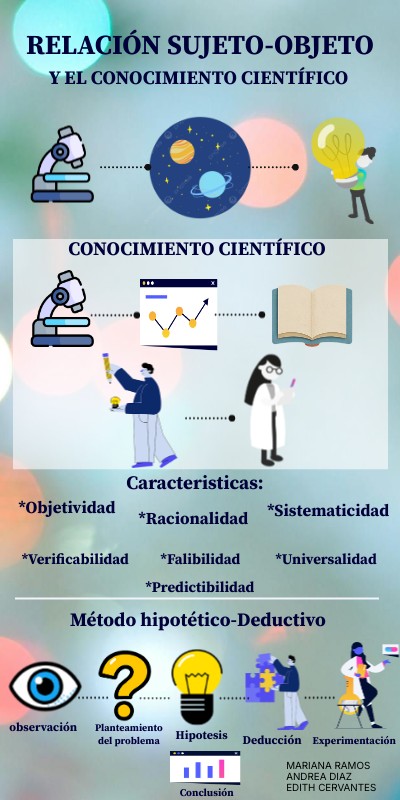 RELACIÓN SUJETO-OBJETO | Genially
