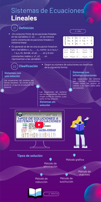 Sistemas de Ecuaciones Lineales | Genially