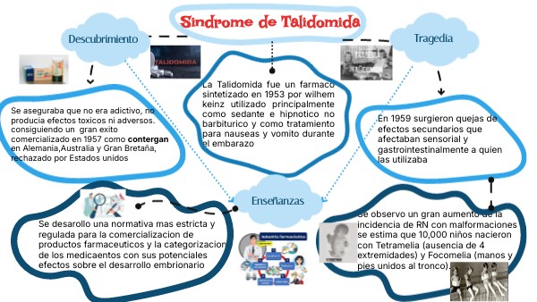 Sindrome de Talidomida | Genially