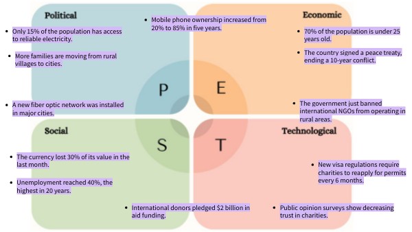 PEST Examples | Genially
