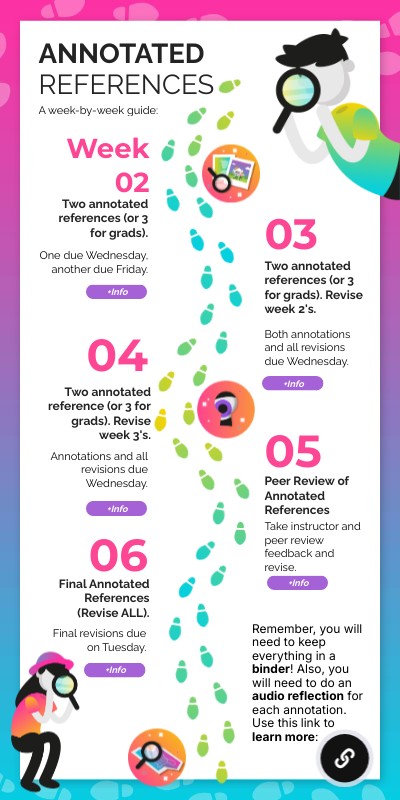 Annotated References Project | Genially