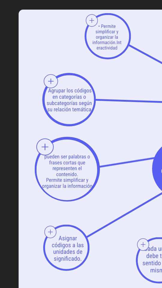 MAPA conceptual | Genially