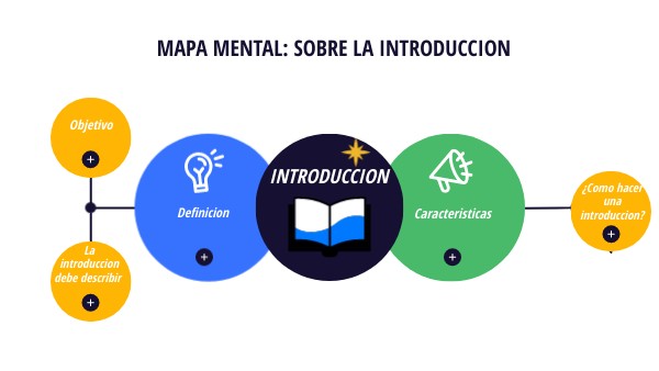 MAPA MENTAL: sobre la introduccion | Genially