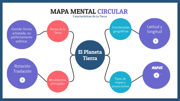 MAPA MENTAL CIRCULAR | Genially