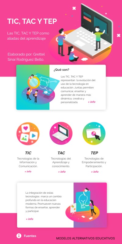 TIC, TAC Y TEP | Genially