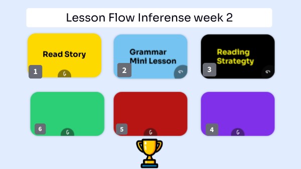 3 Inference Mini lesson | Genially
