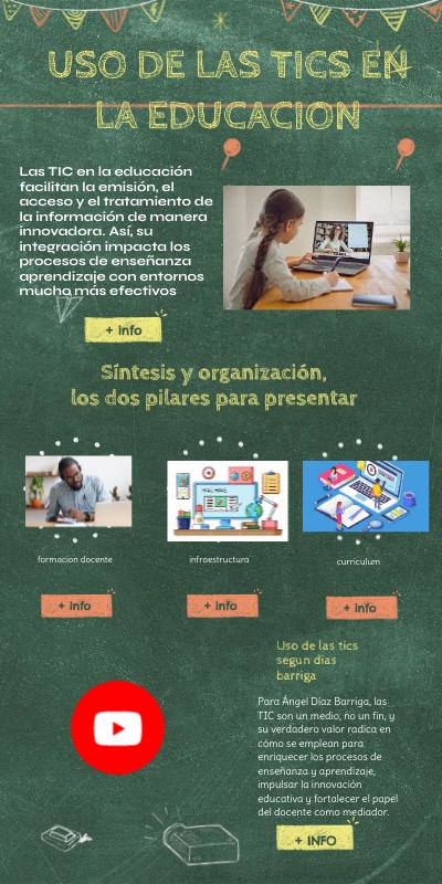 uso de las tics en la educacion | Genially
