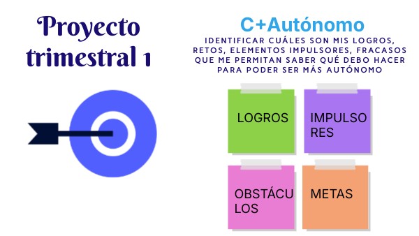 Proyecto trimestral 1 | Genially